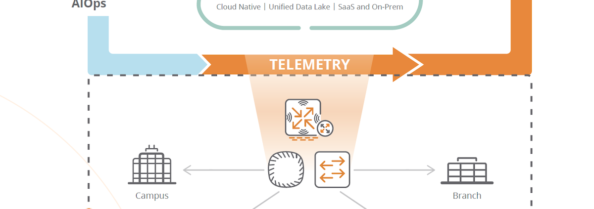 Aruba ESP (Edge Services Platform) – Harnessing the Power of the Edge ...