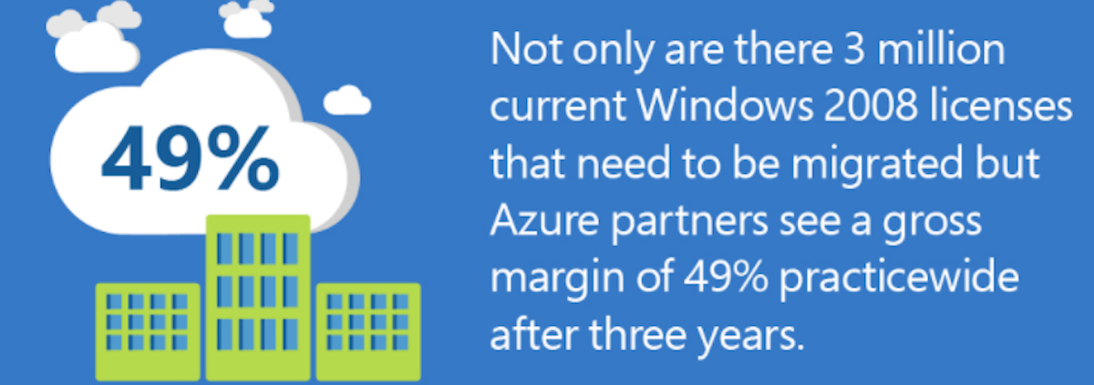 Five Ways Smbs Can Benefit From Using Microsoft Azure To Move To The Cloud Data Smart Computers