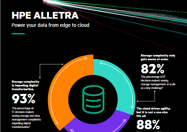 HPE Alletra – Power Your Data from Edge to Cloud | Data-Smart Computers