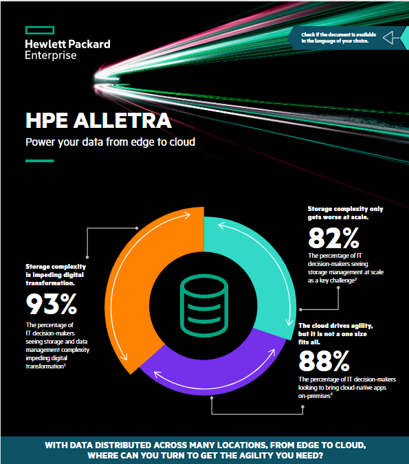HPE Alletra – Power Your Data from Edge to Cloud | Data-Smart Computers