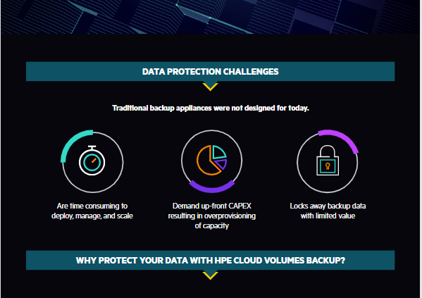 HPE Cloud Volumes Backup | Data-Smart Computers