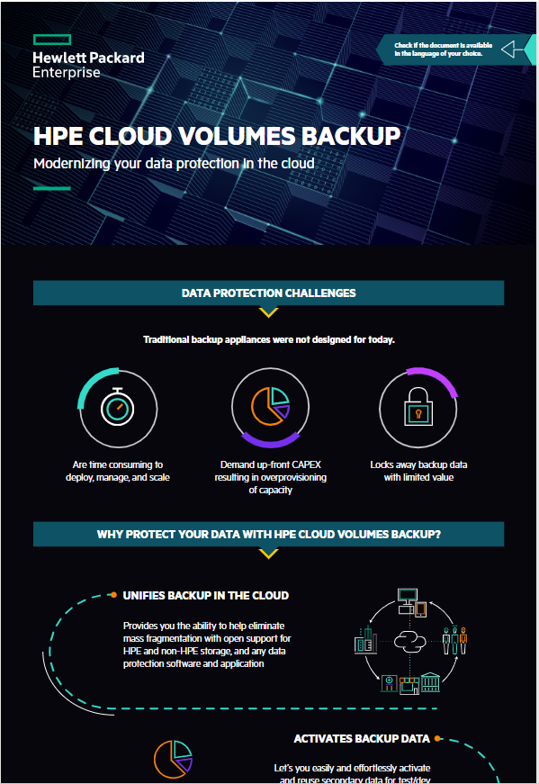 HPE Cloud Volumes Backup | Data-Smart Computers