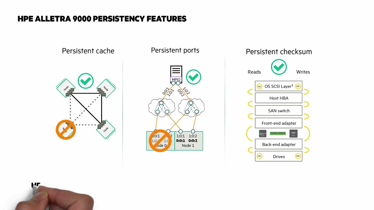 HPE Alletra 9000 Tech Overview | Chalk Talk | Data-Smart Computers