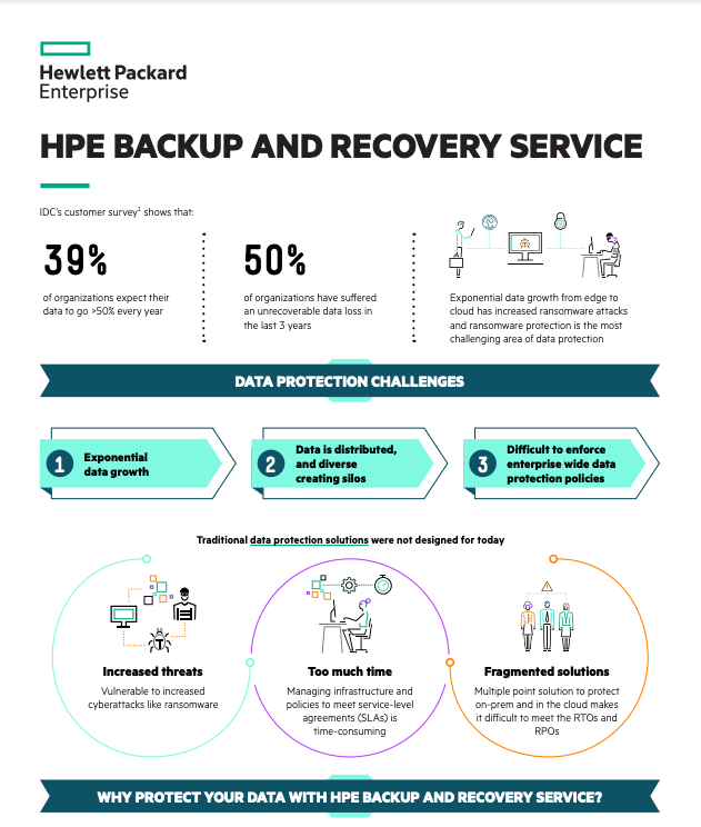 HPE Backup and Recovery Service | Data-Smart Computers