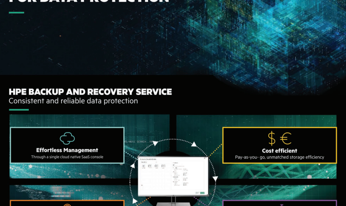 HPE GreenLake for Data Protection | Data-Smart Computers