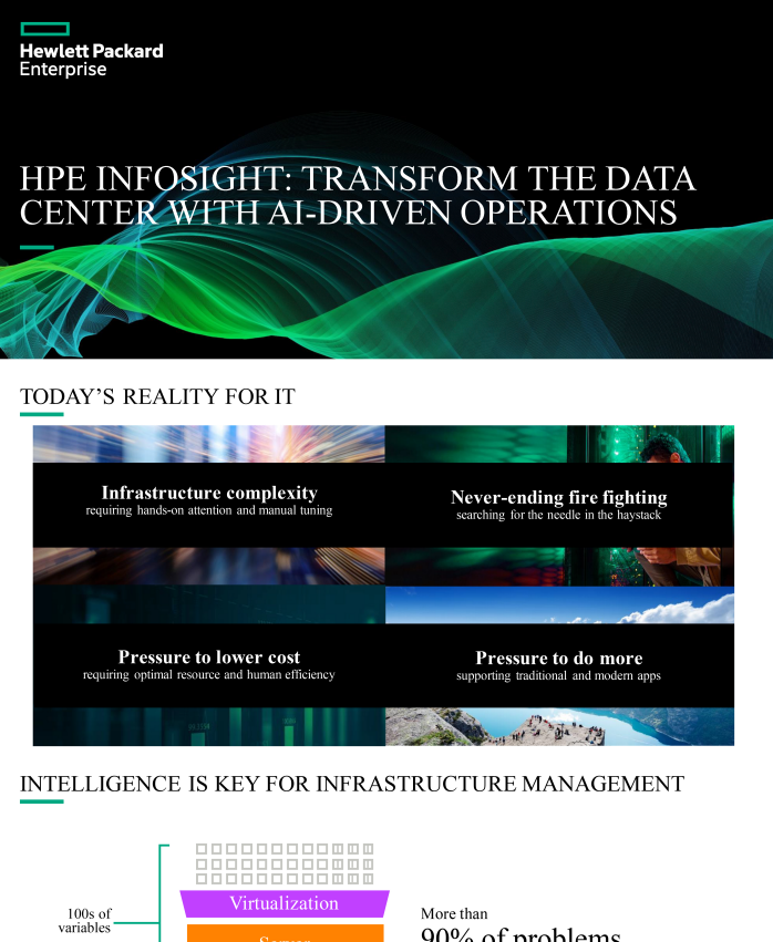 HPE InfoSight: Transform the Data Center with AI-Driven Operations | Data-Smart Computers