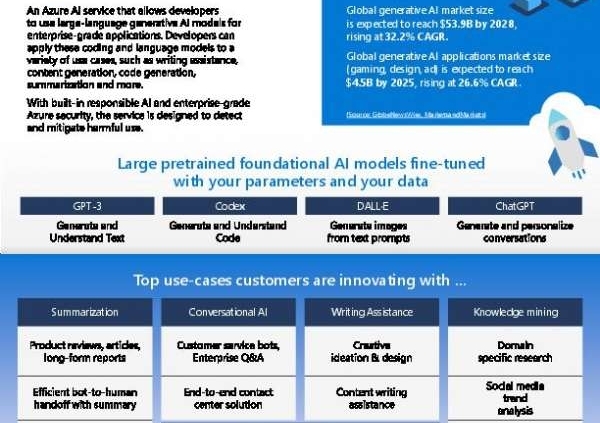 What is Azure OpenAI Service? | Data-Smart Computers