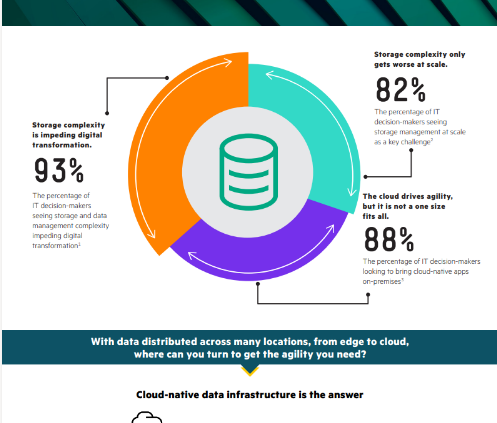 HPE Alletra Power Data Infographic | Data-Smart Computers