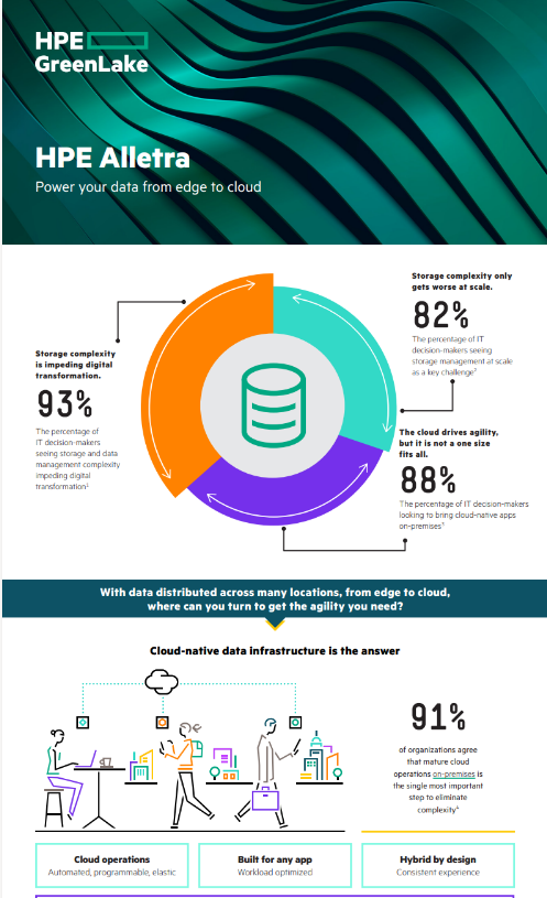 HPE Alletra Power Data Infographic | Data-Smart Computers
