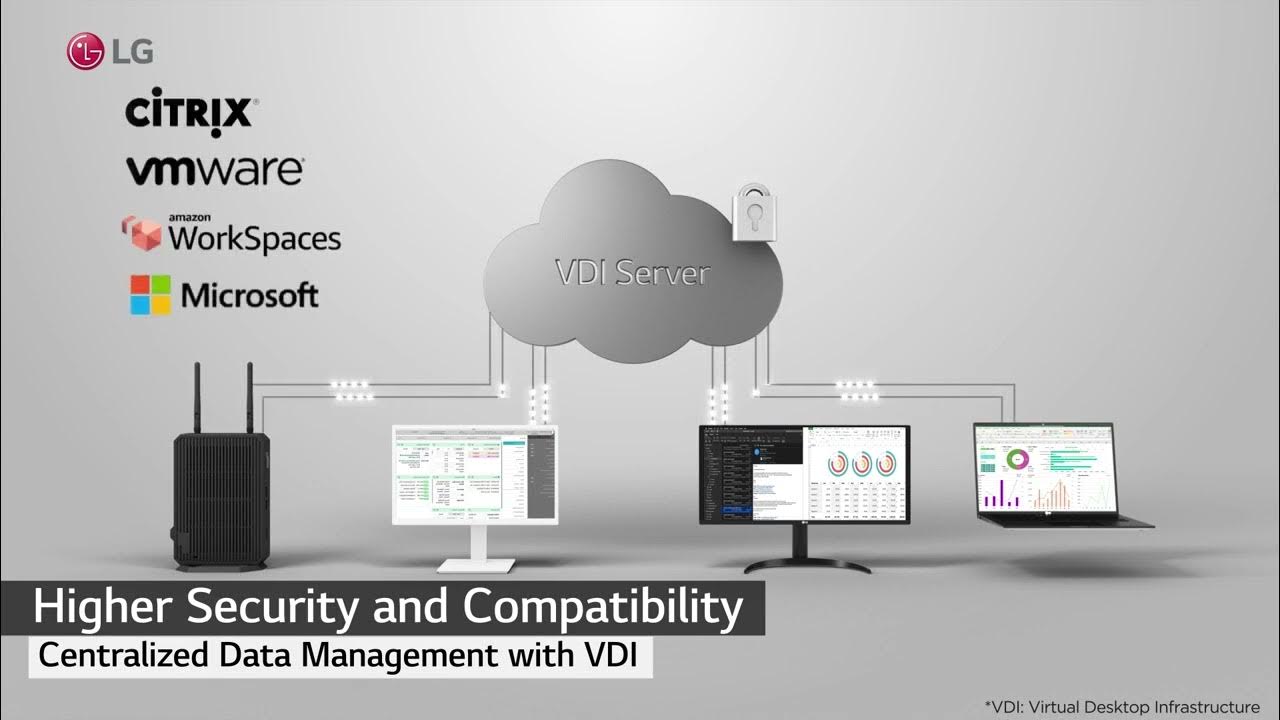 LG Cloud Device – CQ600 USP Film | Data-Smart Computers