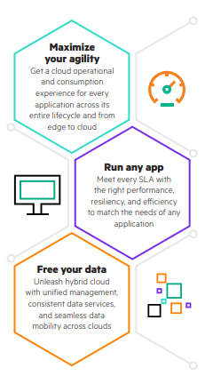 HPE Alletra – Power Your Data From Edge to Cloud | Data-Smart Computers