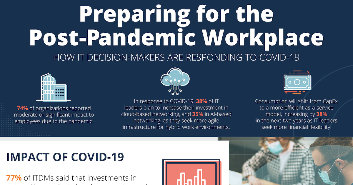 Preparing for the Post-Pandemic Workplace