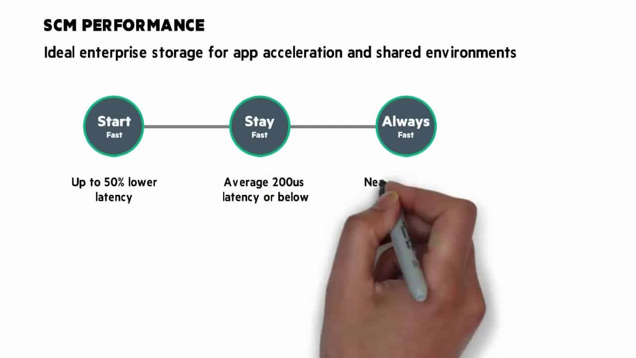 Storage Class Memory with HPE Nimble Storage Chalk Talk