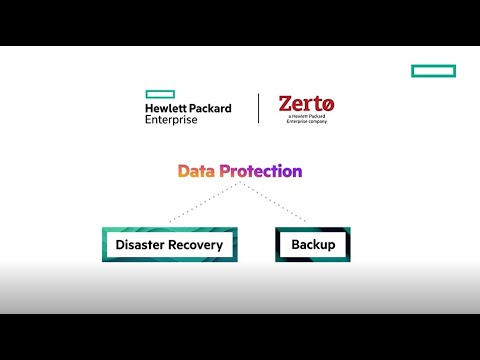 Understanding Zerto HPE Data Protection